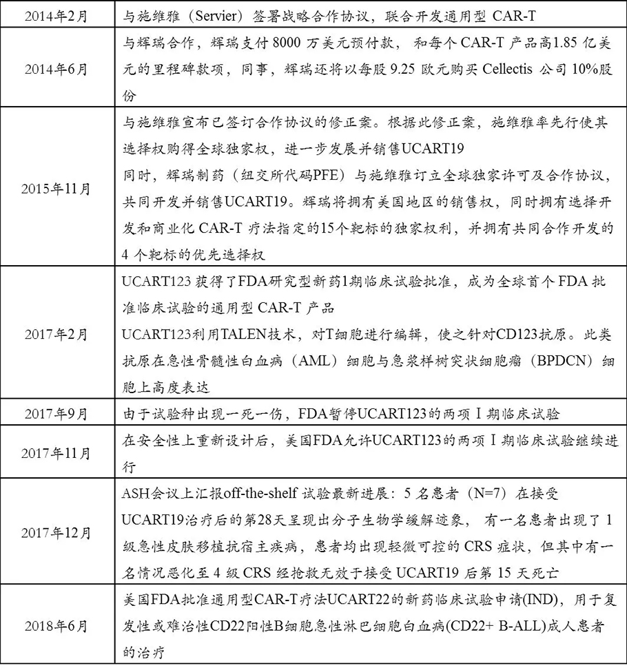行研报告：肿瘤细胞免疫治疗之CAR-T技术 - 北京博瑞祥腾科技有限公司网上商城